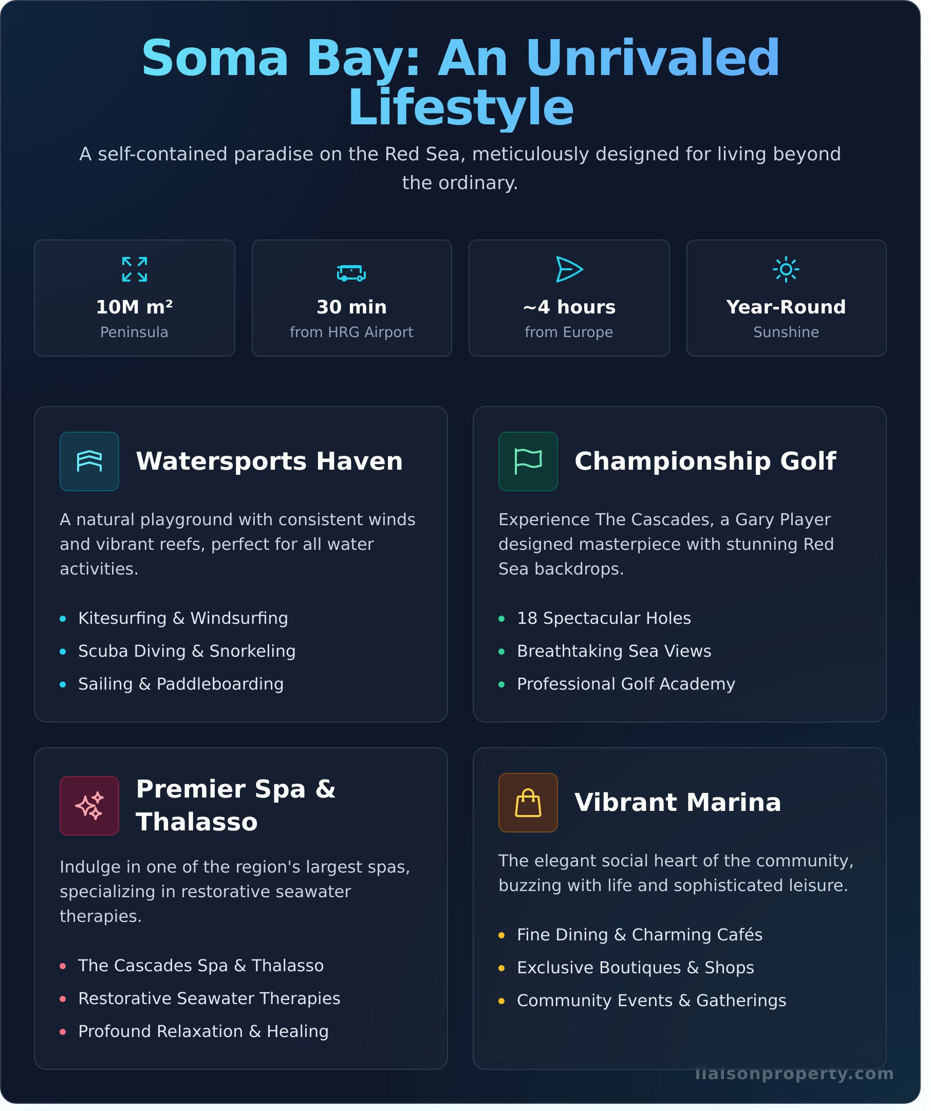 Soma Bay, Egypt: A Complete Guide to Red Sea Luxury and Real Estate ...